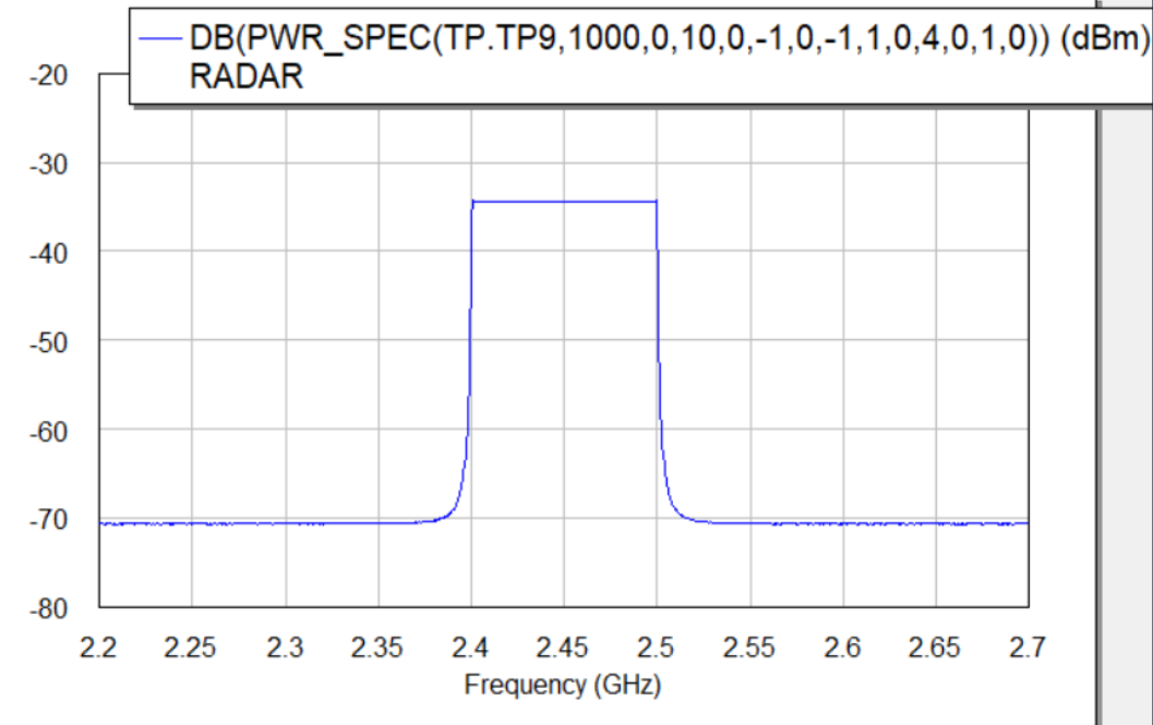Welcome to Darth VADAR- a simple 2.4GHz ISM band FMCW RADAR | Darth VADAR